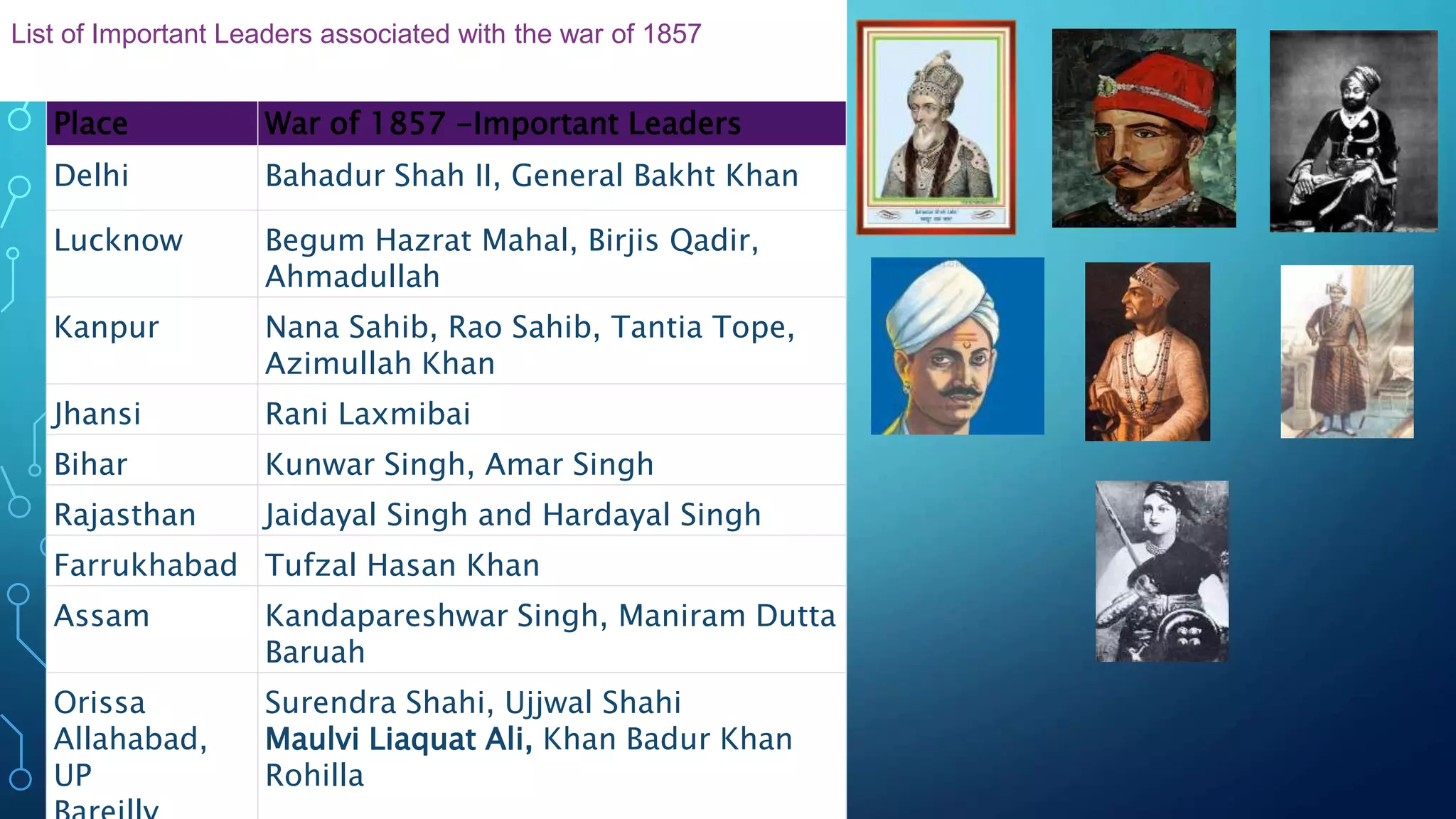 War of Independence of 1857.pptx