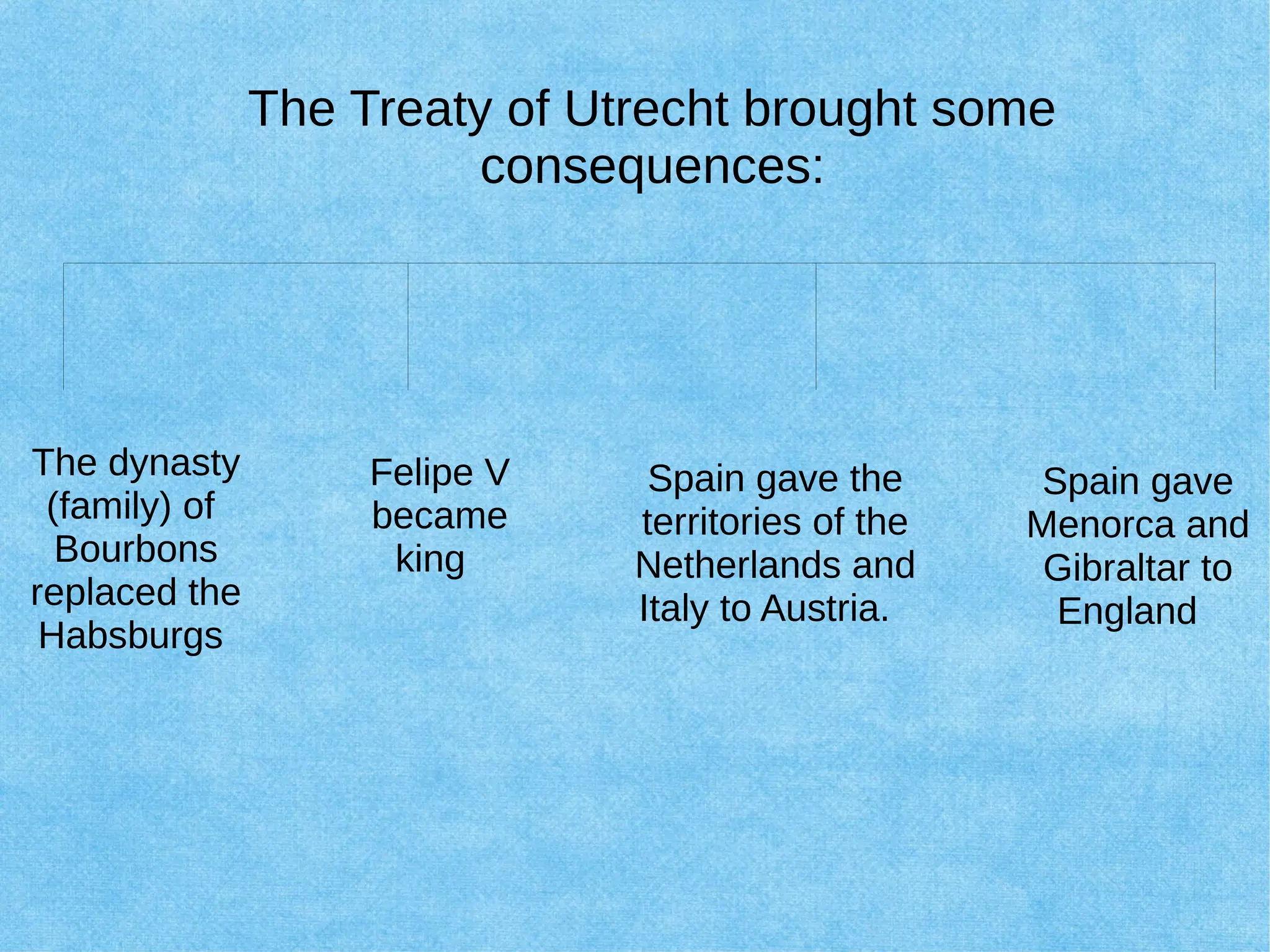 War of succession | PDF