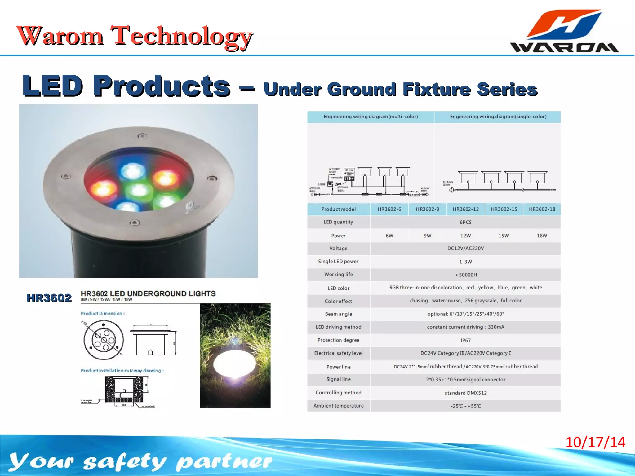 Sainico Warom LED Presentation | PPT