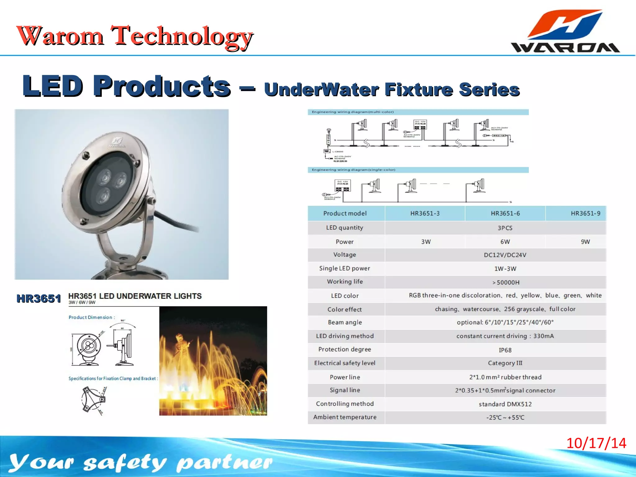 Sainico Warom LED Presentation | PPT
