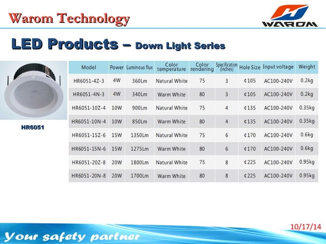 Sainico Warom LED Presentation | PPT