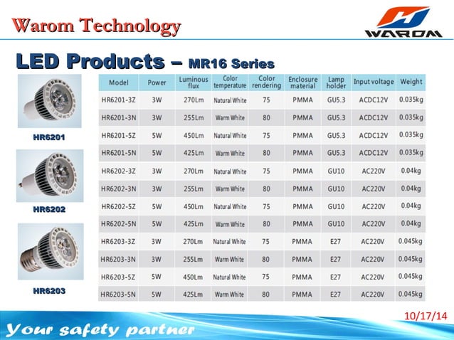 Sainico Warom LED Presentation | PPT