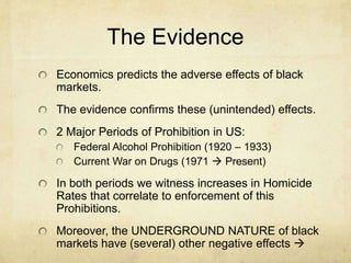 War on Drugs | PPTX