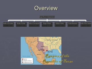 War On Texas Independence | PPT