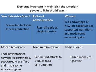 War On The Home Front | PPT | Death, Injury, or Military Conflict ...