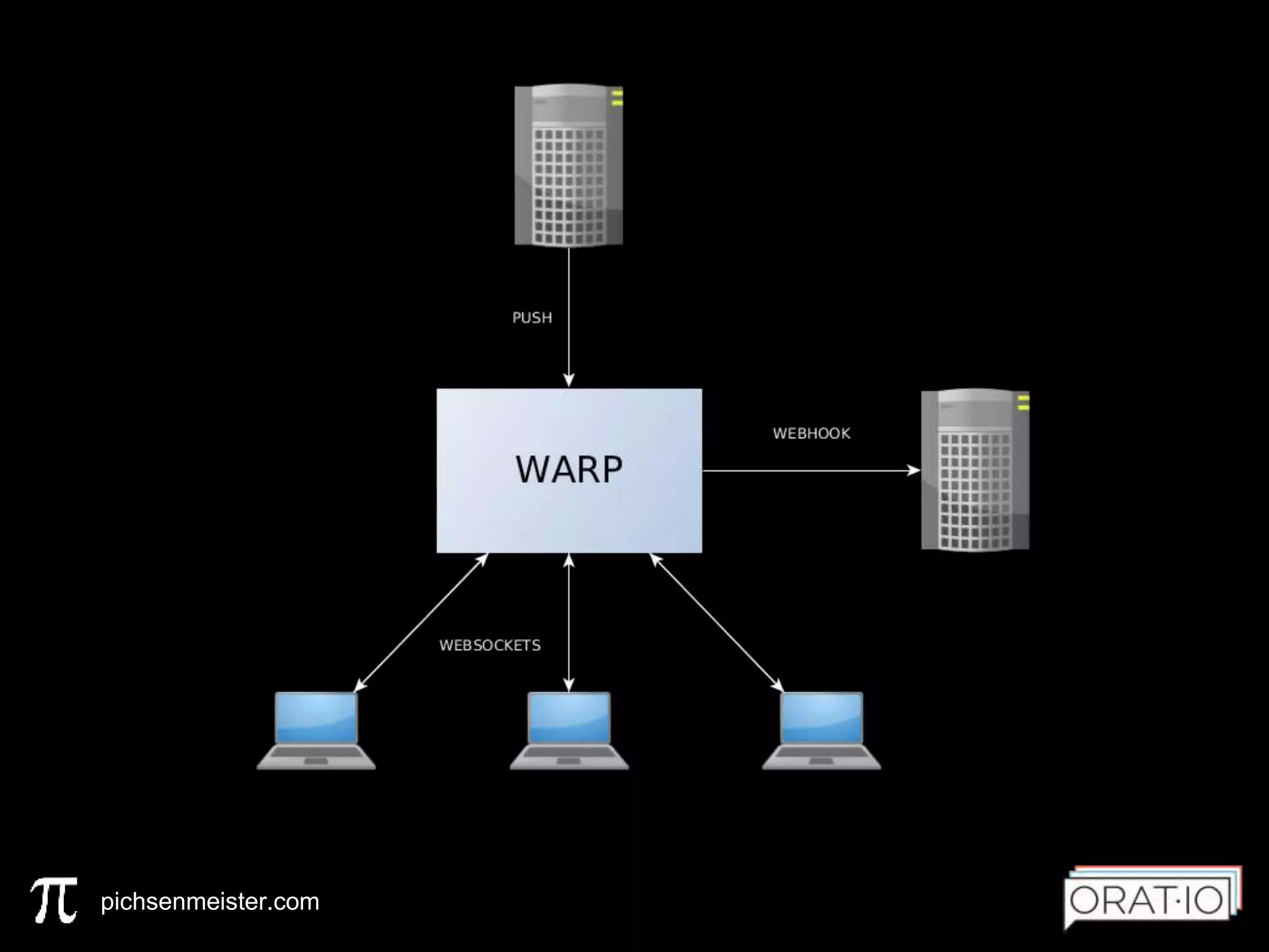 warp engine - an open source realtime push engine | PPTX