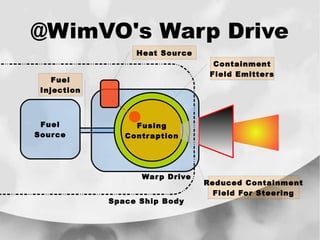Warpdrives | ODP