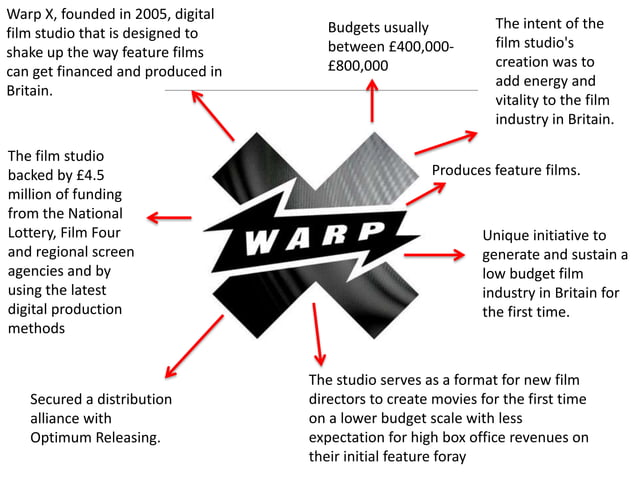 Warp films | PPT