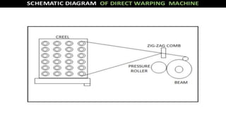 Warping | PPTX