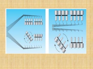 Warping process | PDF