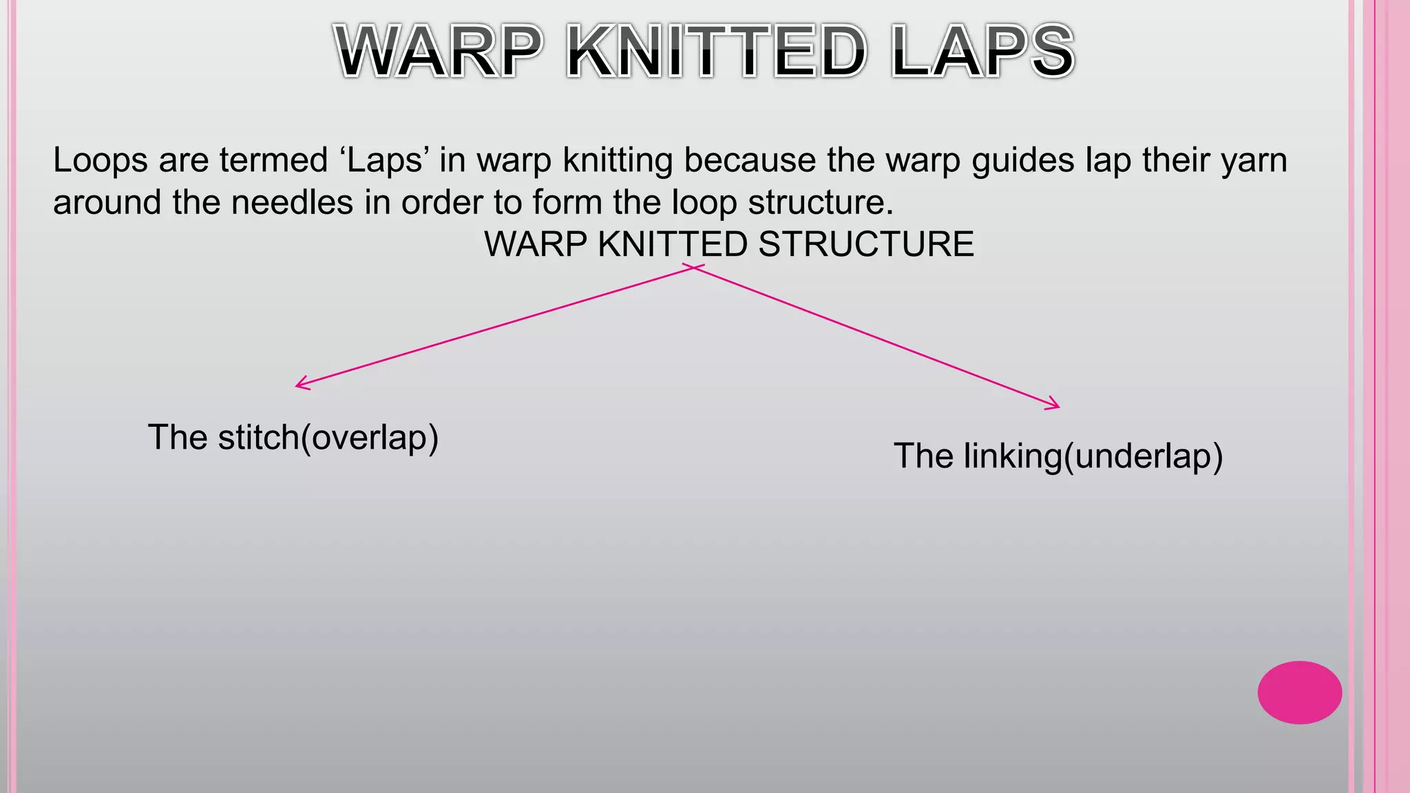 Warp knitting working process. | PPTX