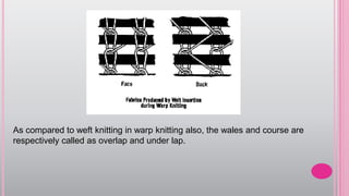 Warp knitting working process. | PPTX