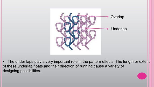 Warp knitting working process. | PPT
