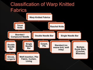 Warp knitting | PPTX