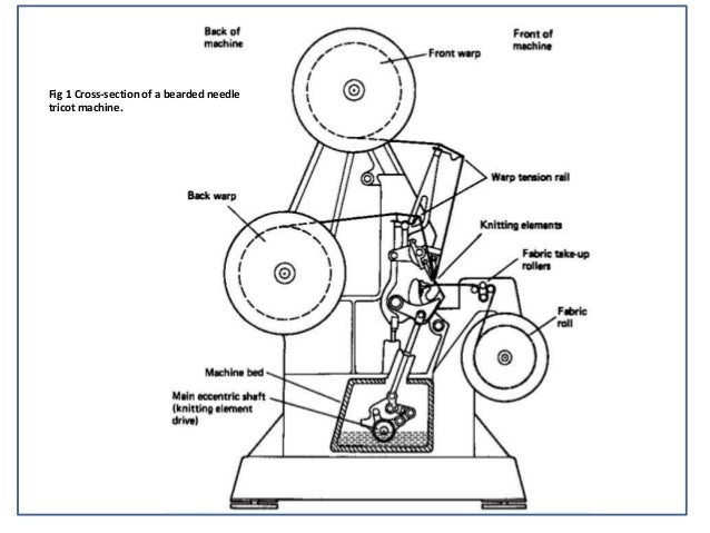 Warp knitting machines