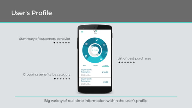Warply Mobile Banking solutions | PDF