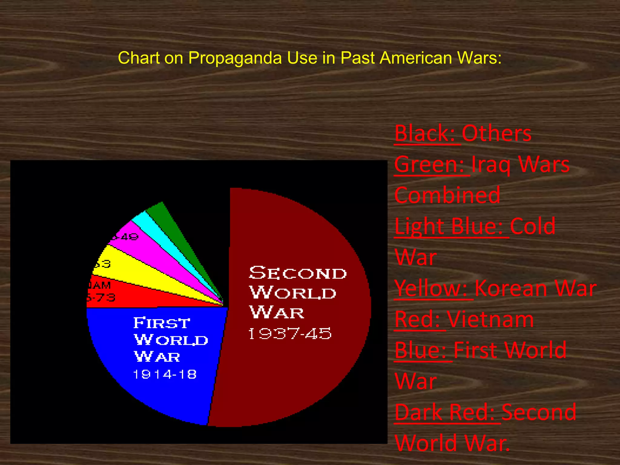 War propaganda from wwII | PPT