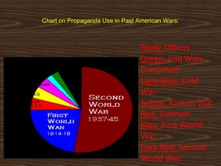 War propaganda from wwII | PPT