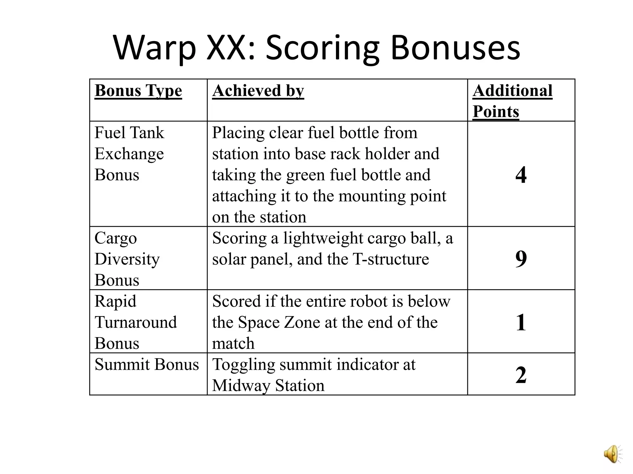 Warp xx game_reveal_v102 | PPTX