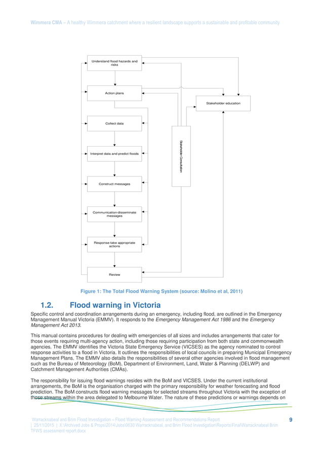 Example of a Total Flood Warning System Assessment | PDF