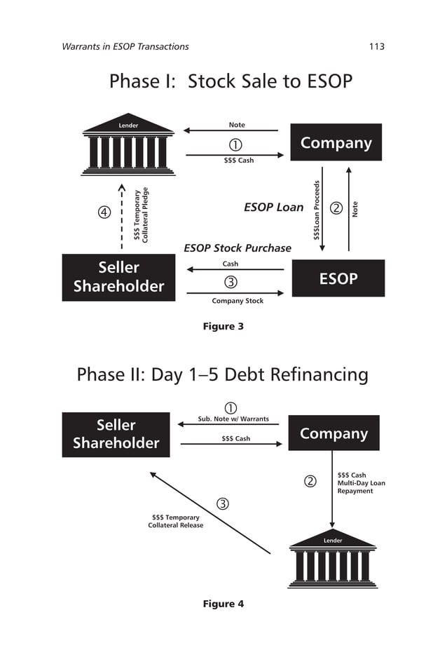 Warrants in ESOP Transactions | PDF