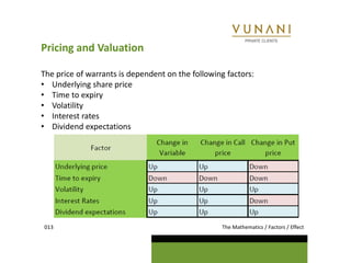 Warrants Presentation - Vunani Private Clients | PPT