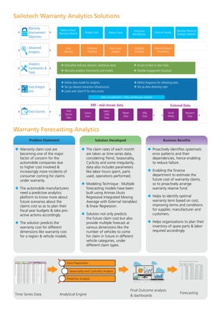 Warranty Analytics- Sailotech | PDF