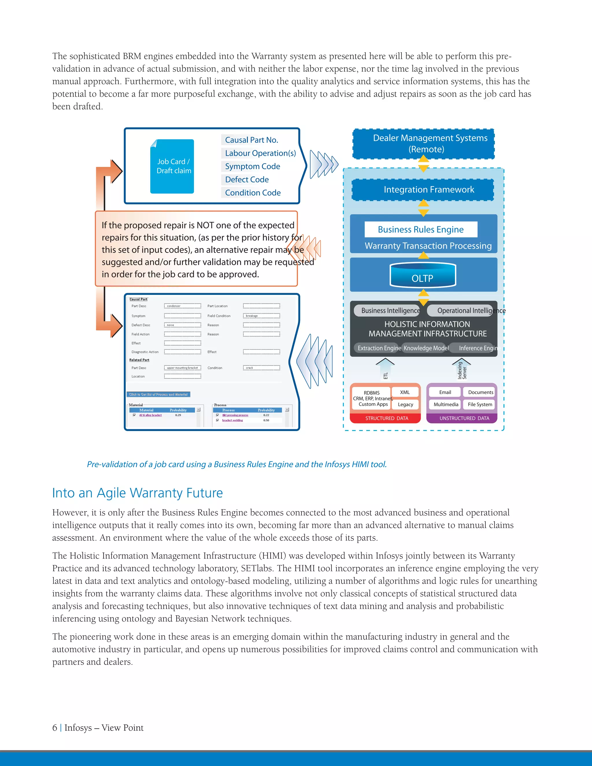 Infosys – Automobile Warranty Management System | Process | PDF