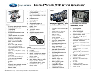 Warranty parts covered with reference to | PPT