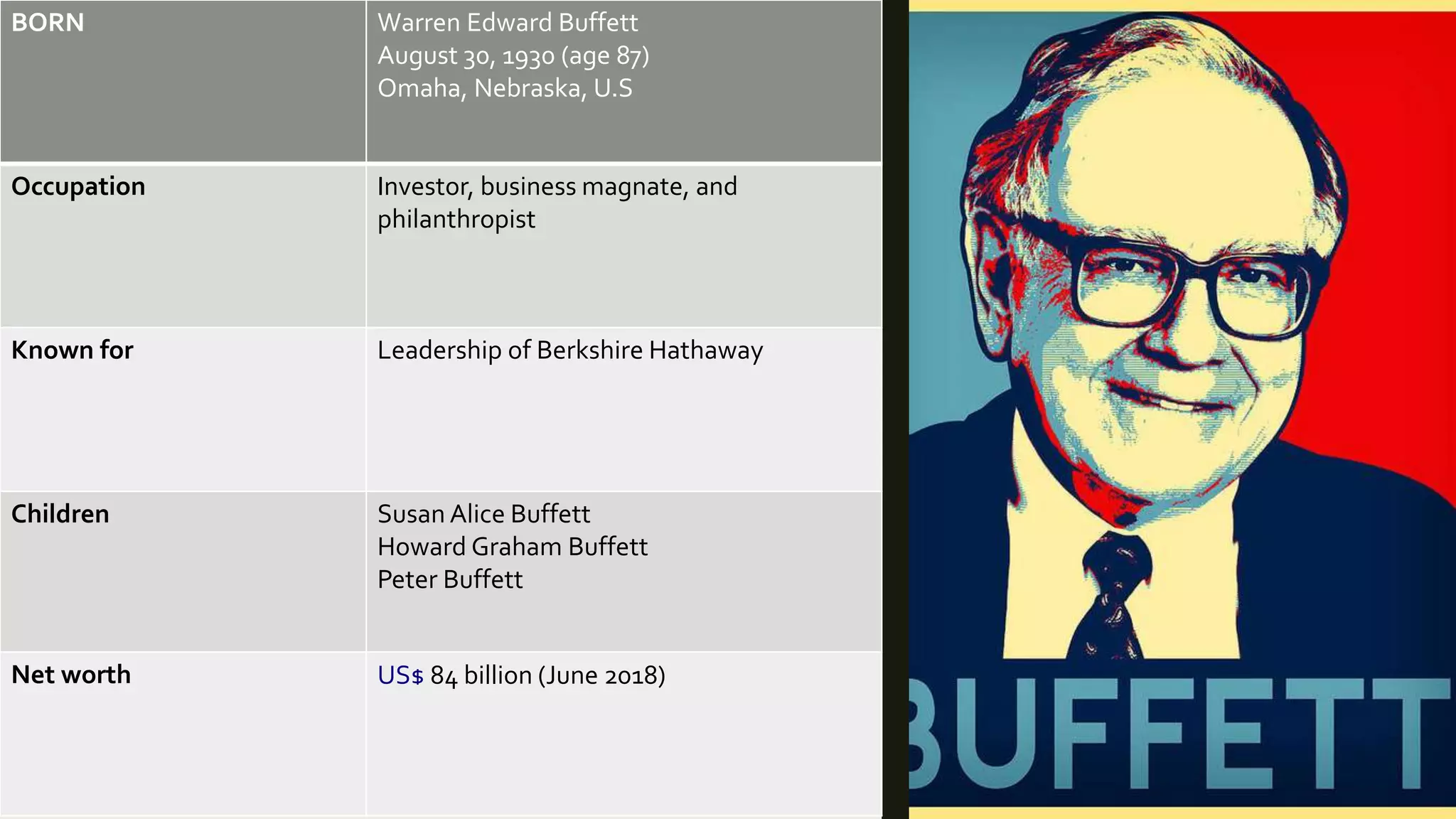 Warren Buffett -a short biography | PPT