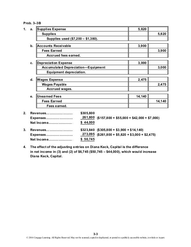 Cengage Answer Key Accounting 11 Things You Should Do In Cengage Answer Key Accounting 11 Things You Should Do In