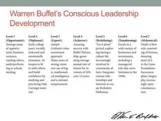 Leadership style Warren buffett | PPTX