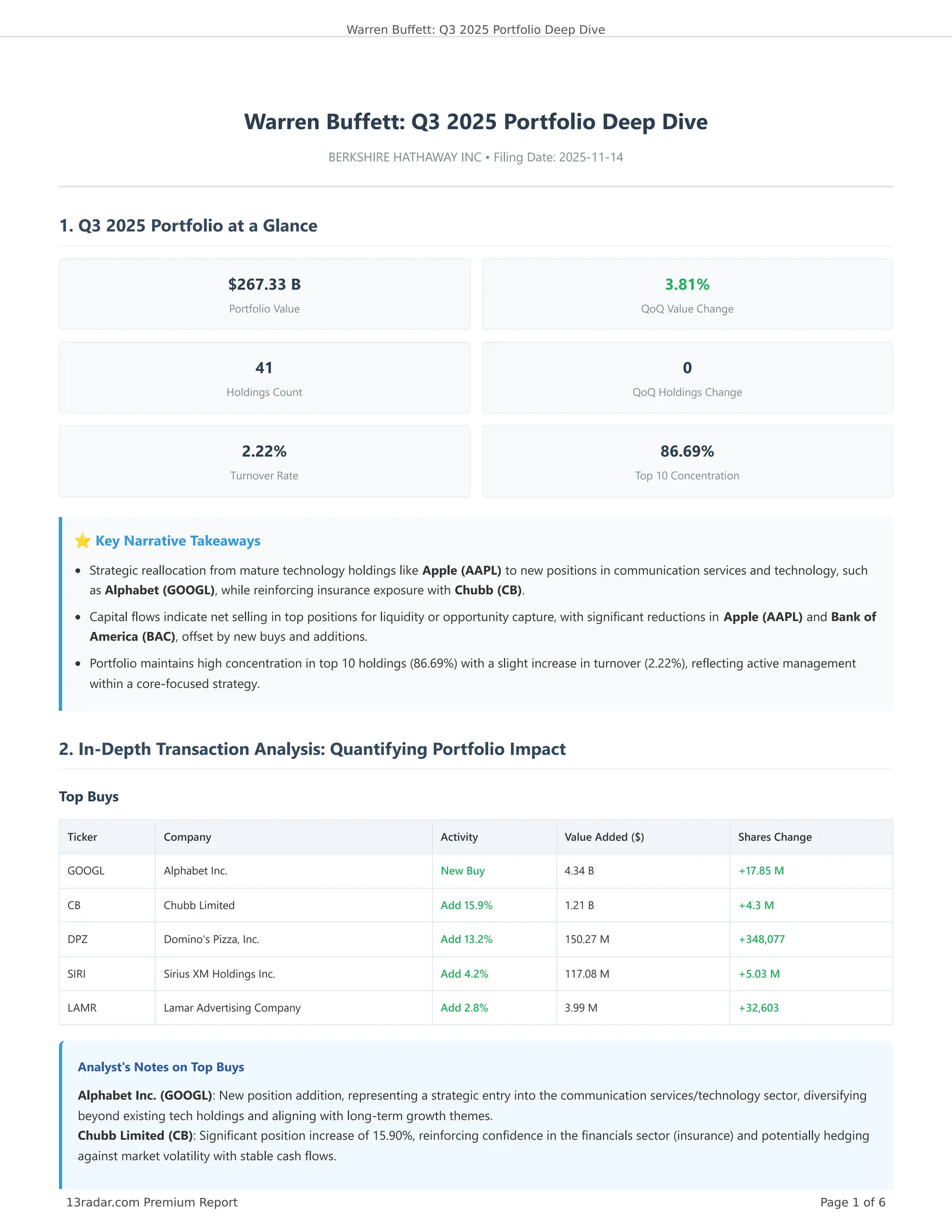 Warren Buffett Portfolio Report in Q3 2025 | PDF