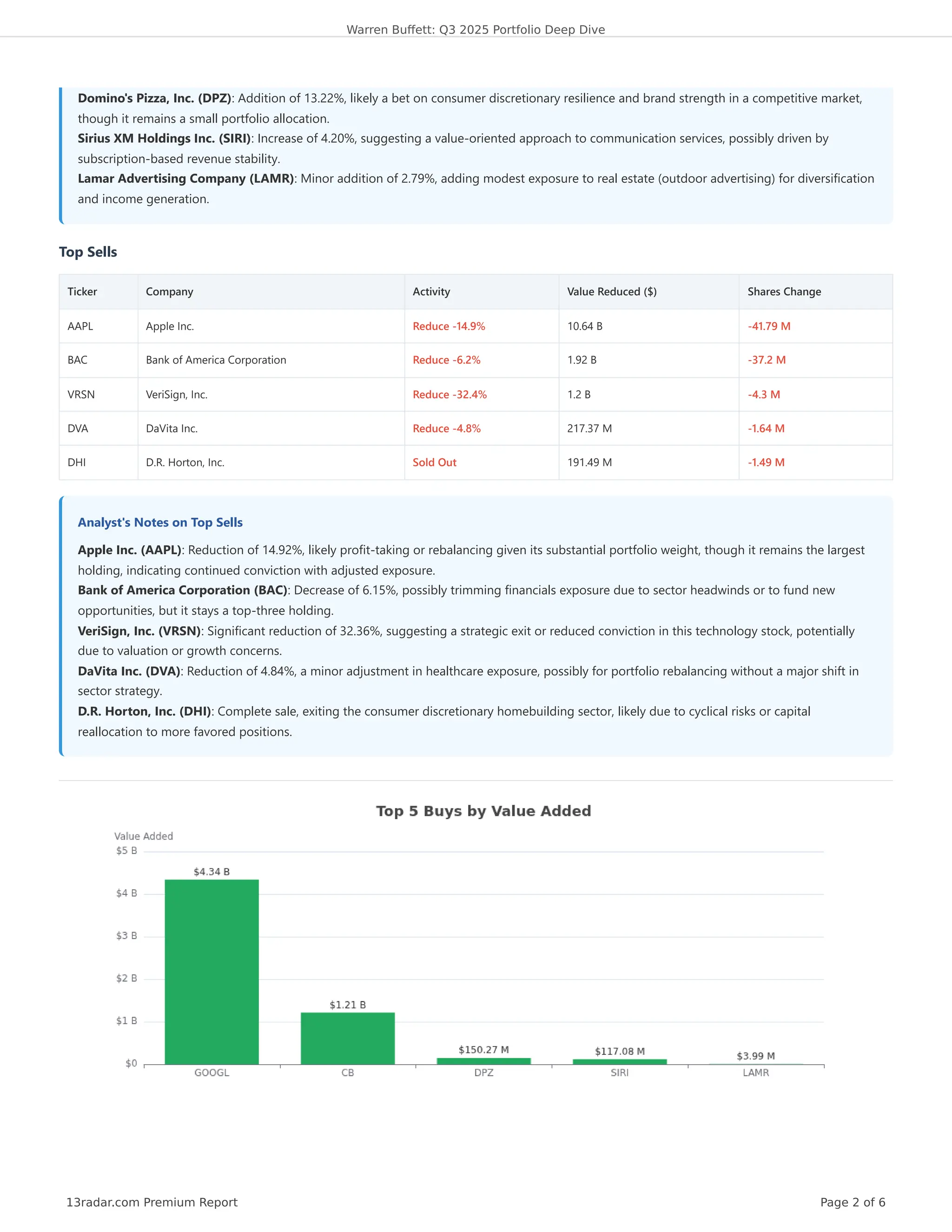 Warren Buffett Portfolio Report in Q3 2025 | PDF
