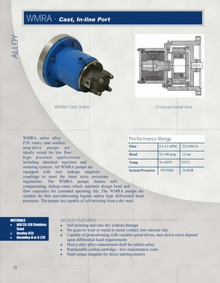 Wareender Sealless Magnetic Drive Pumps Overview | PDF