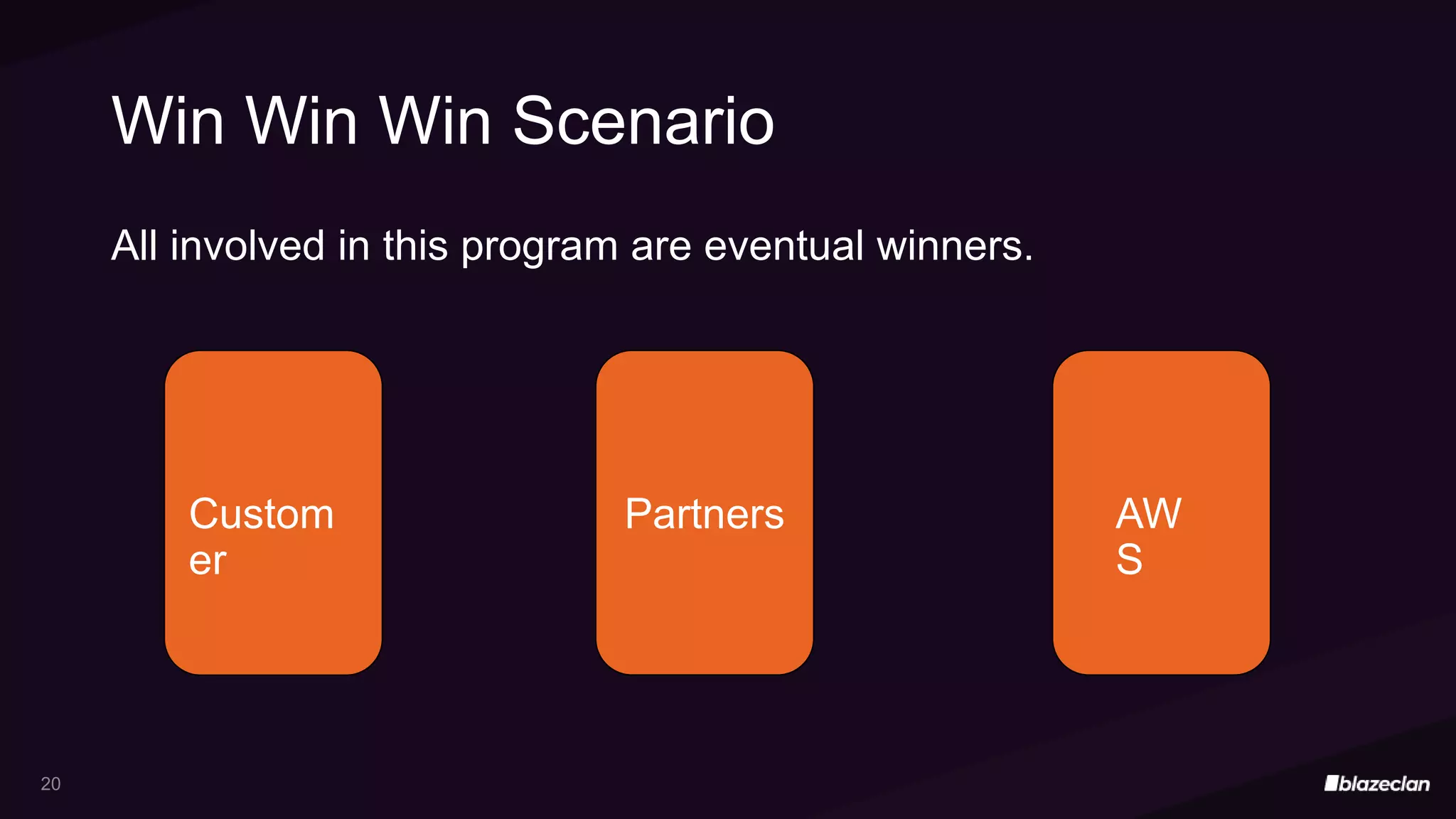 Aws Well Architected Framework Walk Through Ppt