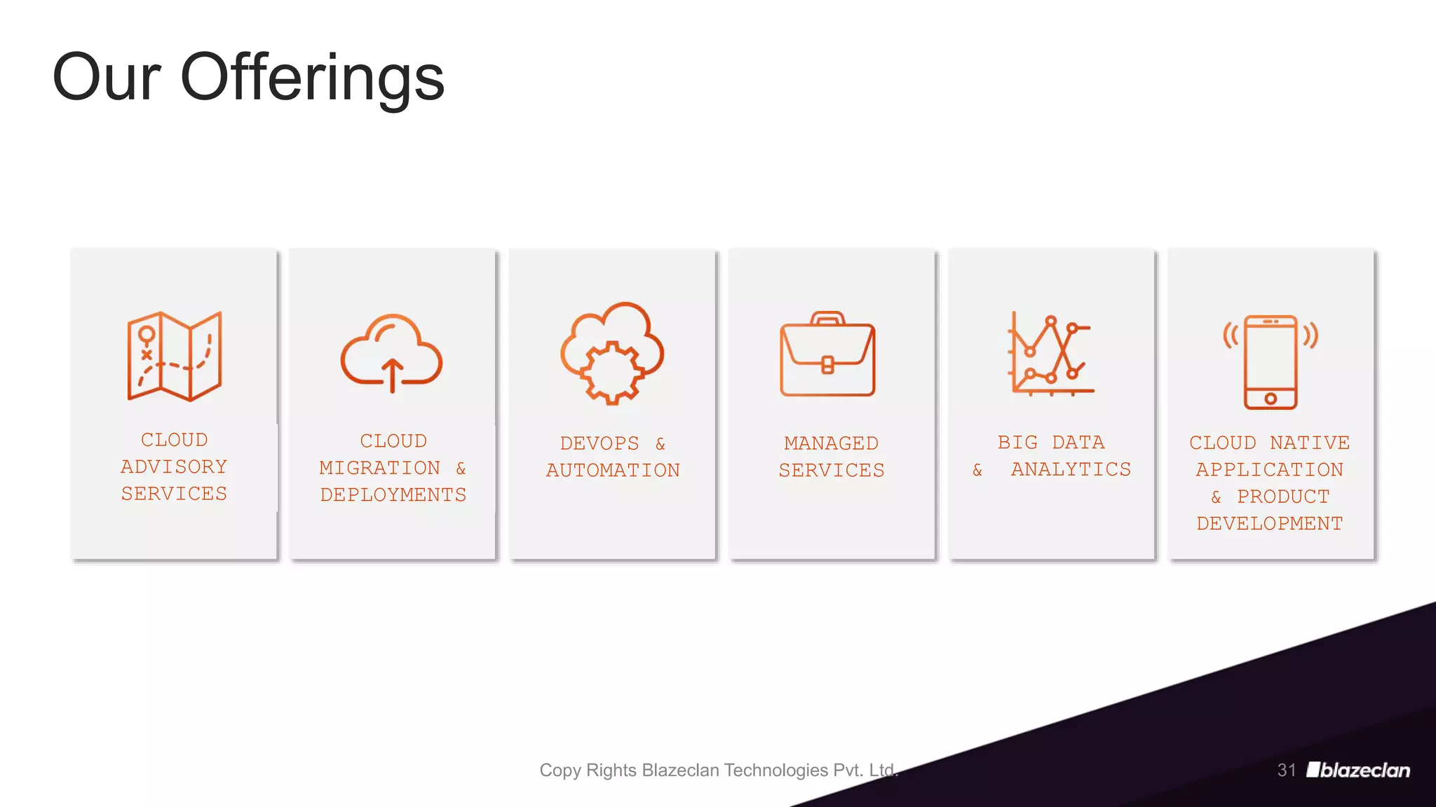 AWS Well Architected Framework - Walk Through | PPTX