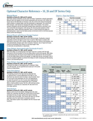 Warrick conductivity level controls complete (1) | PDF
