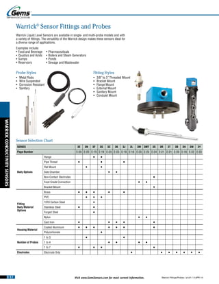 Warrick conductivity level controls complete (1) | PDF
