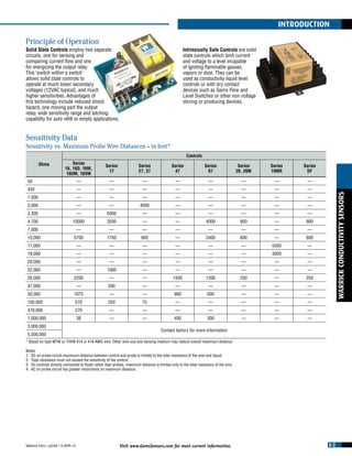 Warrick conductivity level controls complete (1) | PDF