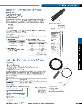 Warrick conductivity level controls complete (1) | PDF