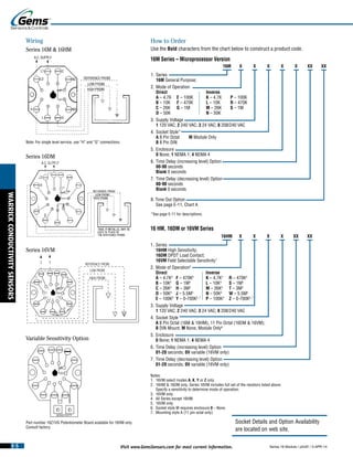 Warrick conductivity level controls complete (1) | PDF
