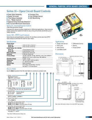 Warrick conductivity level controls complete (1) | PDF