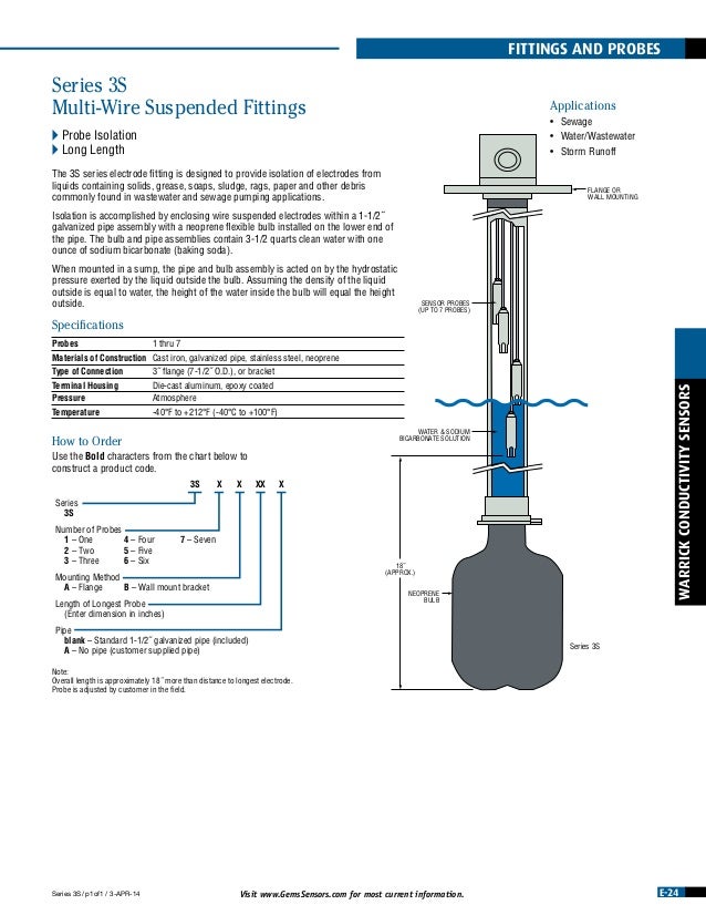 Warrick conductivity level controls complete (1)