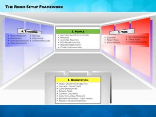 The Art of WarRoom | PPT