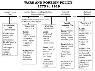 Wars and Foreign Policy | PPT
