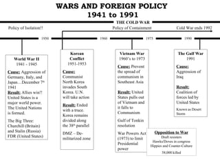 Wars and Foreign Policy | PPT