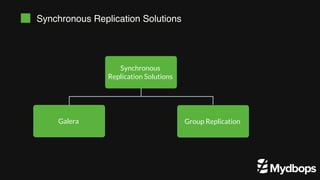 Wars of MySQL Cluster ( InnoDB Cluster VS Galera ) | PDF