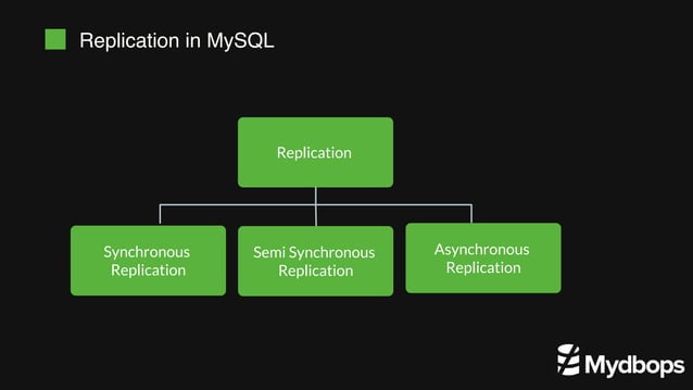 Wars of MySQL Cluster ( InnoDB Cluster VS Galera ) | PDF