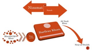 Wars 1757 and 1857 | PPT